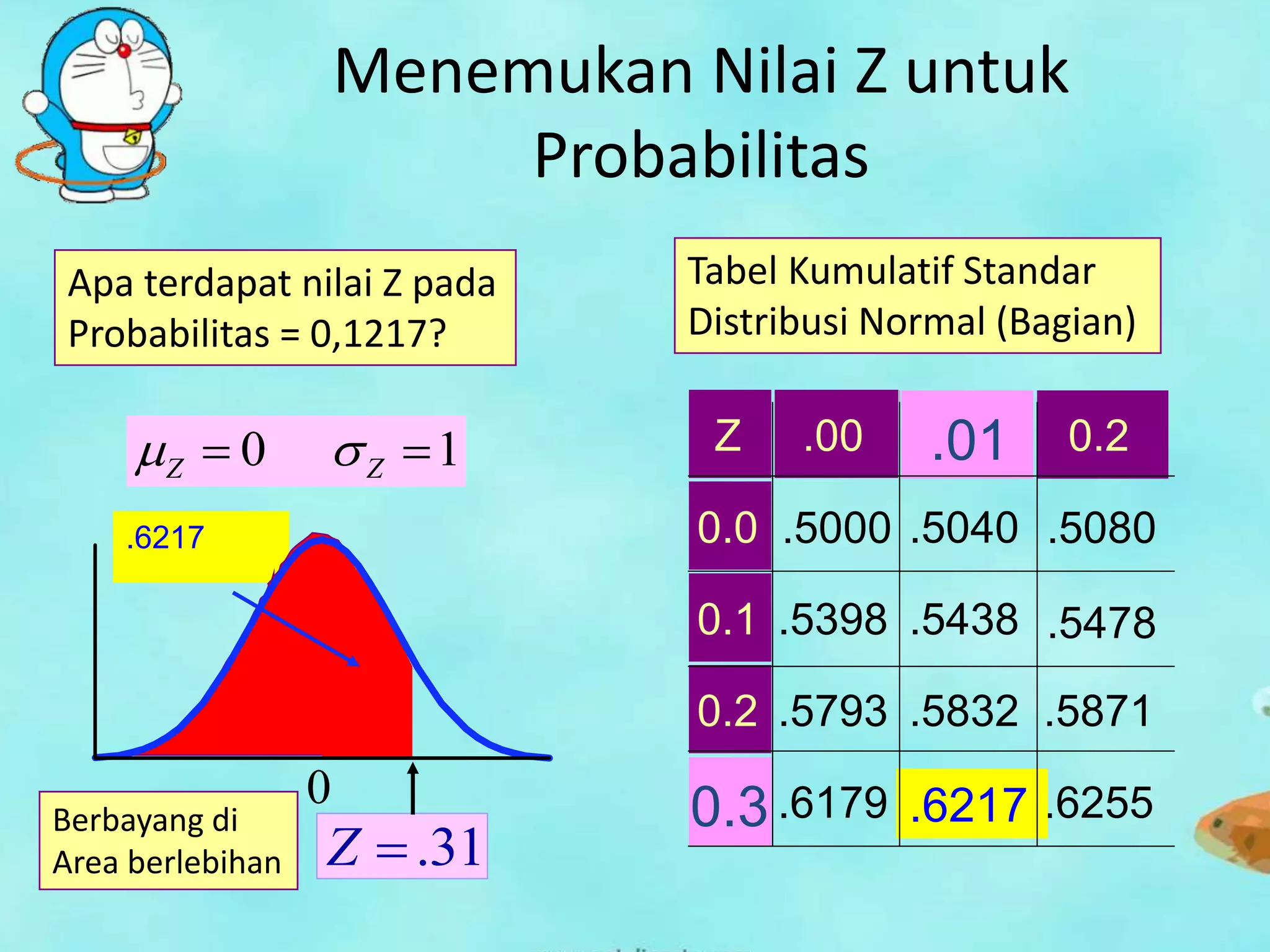 BAB 5. Distribusi Normal dan Distribusi Sampling | PPTX