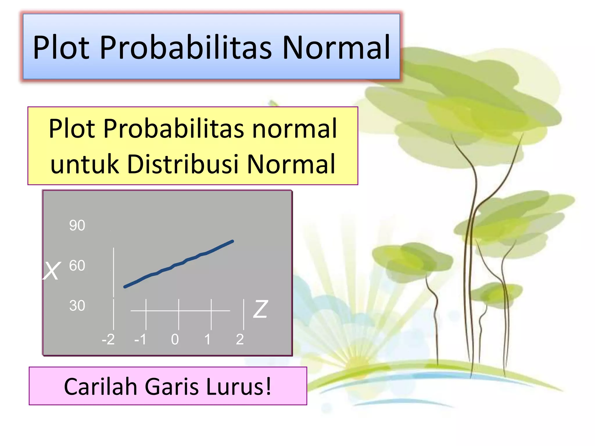 BAB 5. Distribusi Normal dan Distribusi Sampling | PPTX