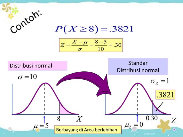 BAB 5. Distribusi Normal dan Distribusi Sampling | PPTX