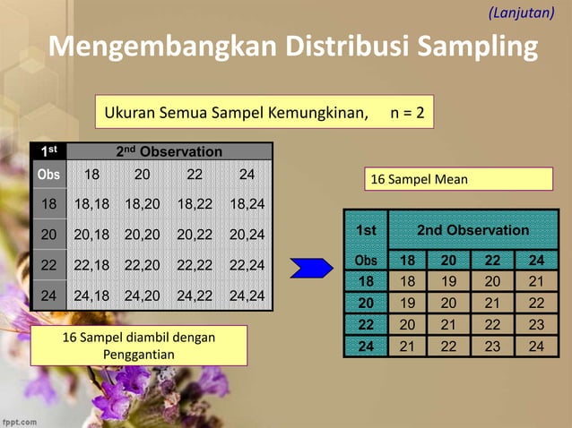 BAB 5. Distribusi Normal dan Distribusi Sampling | PPTX