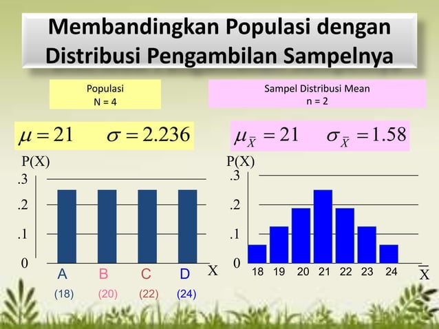 BAB 5. Distribusi Normal dan Distribusi Sampling | PPTX