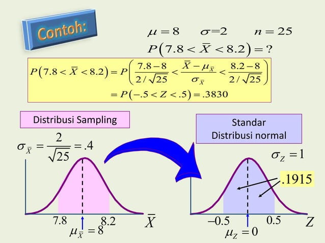 BAB 5. Distribusi Normal dan Distribusi Sampling | PPTX