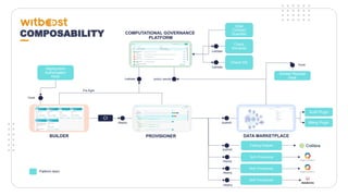Witboost Platform for decentralization of data management | PPTX