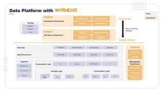 Witboost Platform for decentralization of data management | PPTX