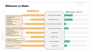 Witboost Platform for decentralization of data management | PPTX