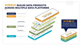 Witboost Platform for decentralization of data management | PPTX