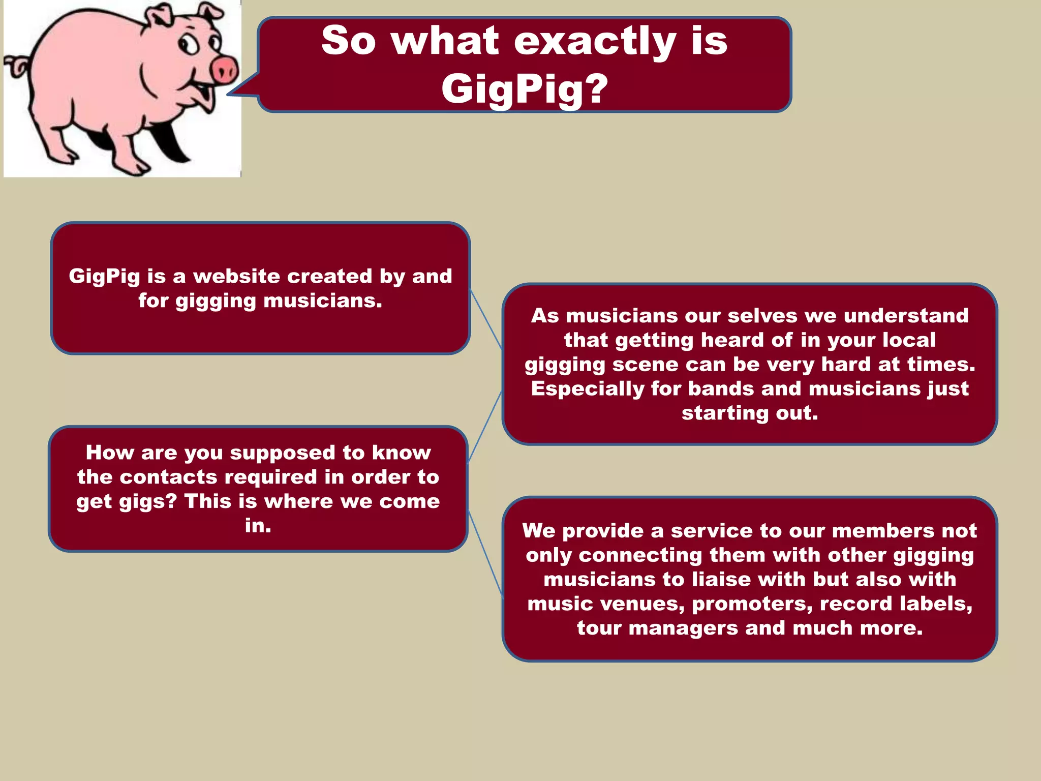 Witci power point presentation gig pig | PPT