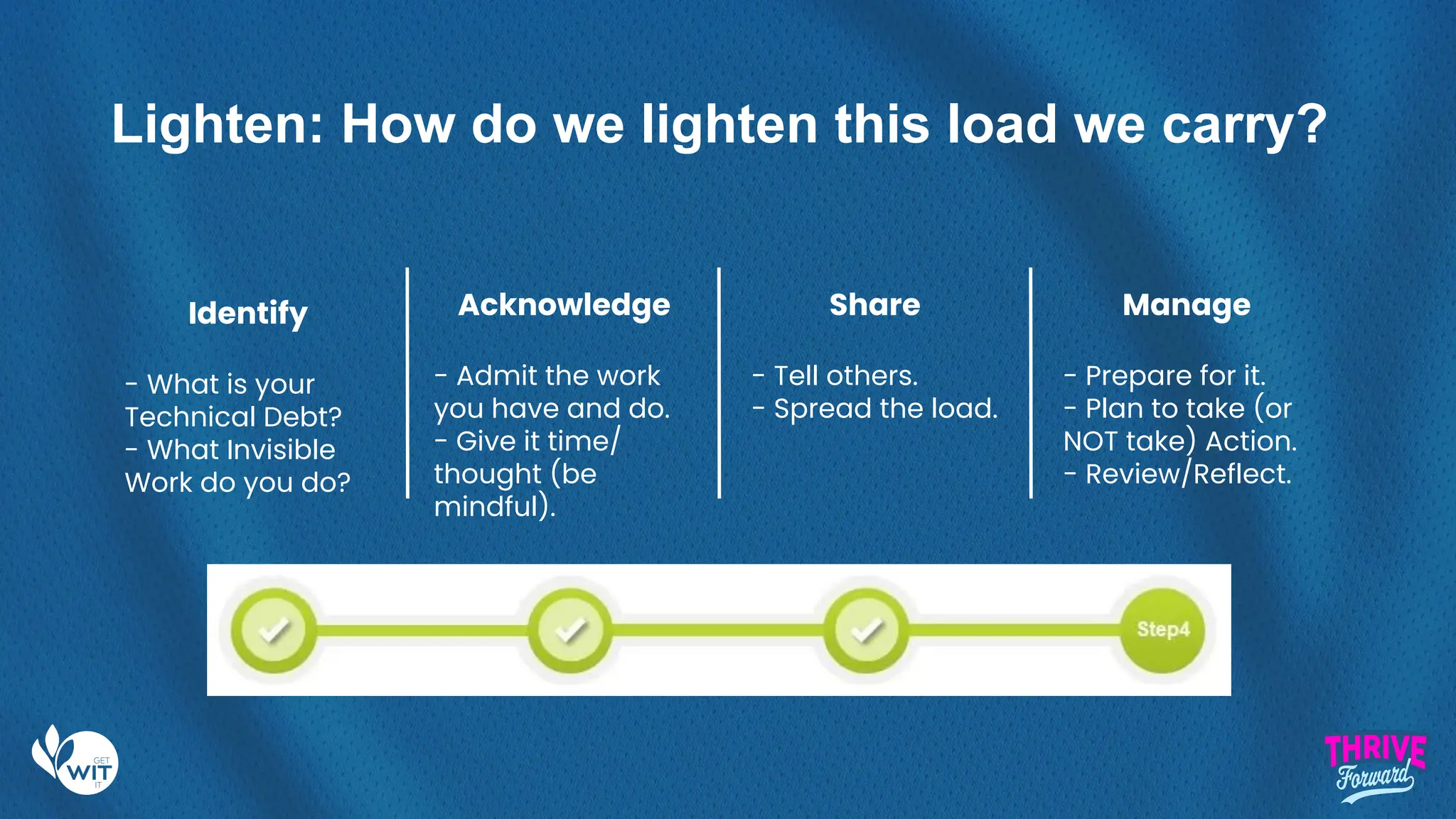 WITCON 2025: The Load We Carry and How to Lighten It | PDF