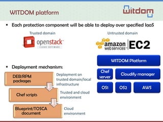Witdom overview 2016 | PDF | Cloud Computing | Internet