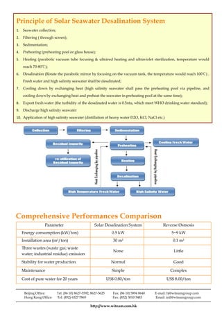 Witeam Solar Desalination System | PDF