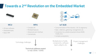 System Software Integration, Witekio | PPTX