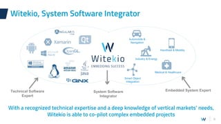 System Software Integration, Witekio | PPTX