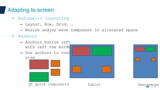 Witekio Qt and Android | PPT