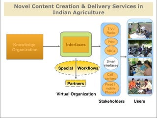 ICT-mediated knowledge services for farmers and agricultural extension ...