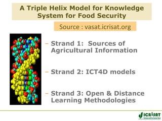 ICT-mediated knowledge services for farmers and agricultural extension ...