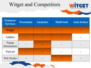 Witget presentation | PPT