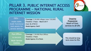 PPt With animation on Mera Digital India | PPT
