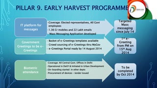 PPt With animation on Mera Digital India | PPTX