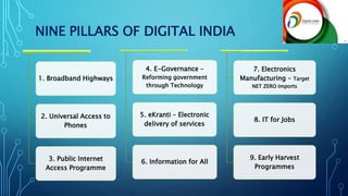 PPt With animation on Mera Digital India | PPTX