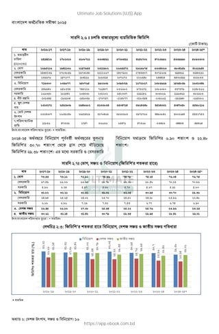 বাংলাদেশ অর্থনৈতিক সমীক্ষা - ২০২৫ with Bookmark.pdf
