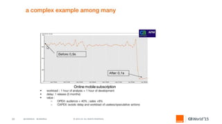 Case Study: Orange Goes from Dev "Oops" to DevOps With CA Application ...
