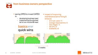 Case Study: Orange Goes from Dev "Oops" to DevOps With CA Application ...