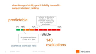 Case Study: Orange Goes from Dev "Oops" to DevOps With CA Application ...