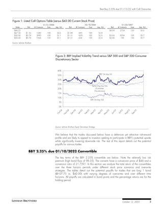 Convertible Bonds and Call Overwrites - 2007 | PDF