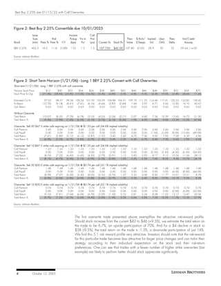 Convertible Bonds and Call Overwrites - 2007 | PDF