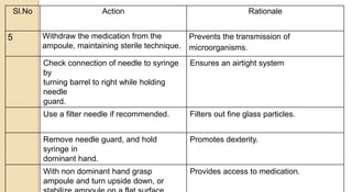 Withdrawing medication from ampoule.pptx