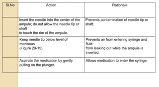 Withdrawing medication from ampoule.pptx