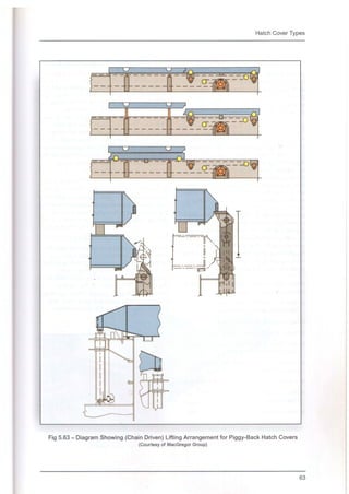 Hatch Covers - Operation, Testing & Maintenance by Mike Wall | PDF