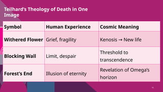 The Withered Flower: The Death as a Divine Threshold | PPTX
