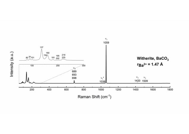 Witherite Raman spectrum | PPT