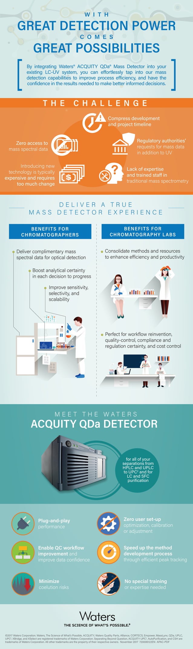 Add Mass Detection Infographic | PDF | Business and Finance
