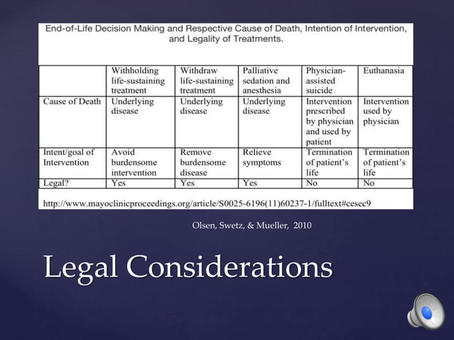 Withholding and withdrawal of medical therapies | PPTX