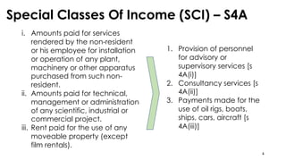 Withholding Tax.pdjjjjjjjjjjjjjjjjjjjjjjjjjjjjjjjjjjjjjjjjjjj | PPT