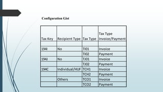 Withholding tax in sap | PPTX