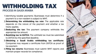 Withholding Tax in Saudi arabia | Shuraa tax.pdf