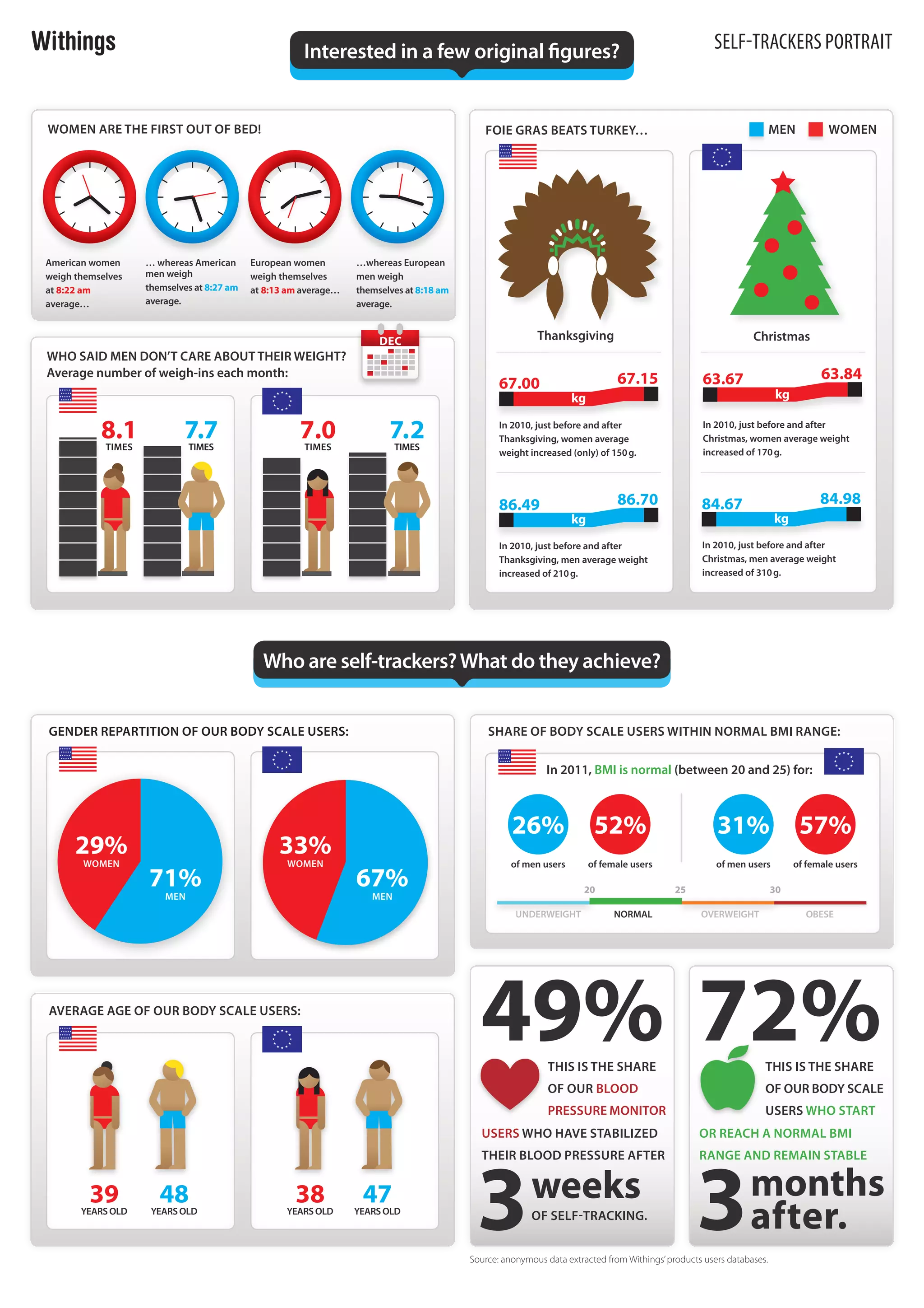 Withings self-trackers-portrait-preview eu | PDF