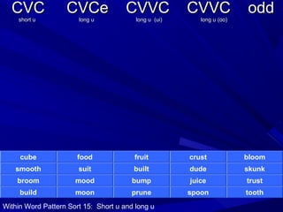 Within word pattern 15 | PPT
