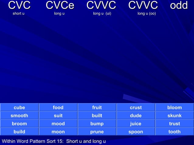 Within word pattern 15 | PPT