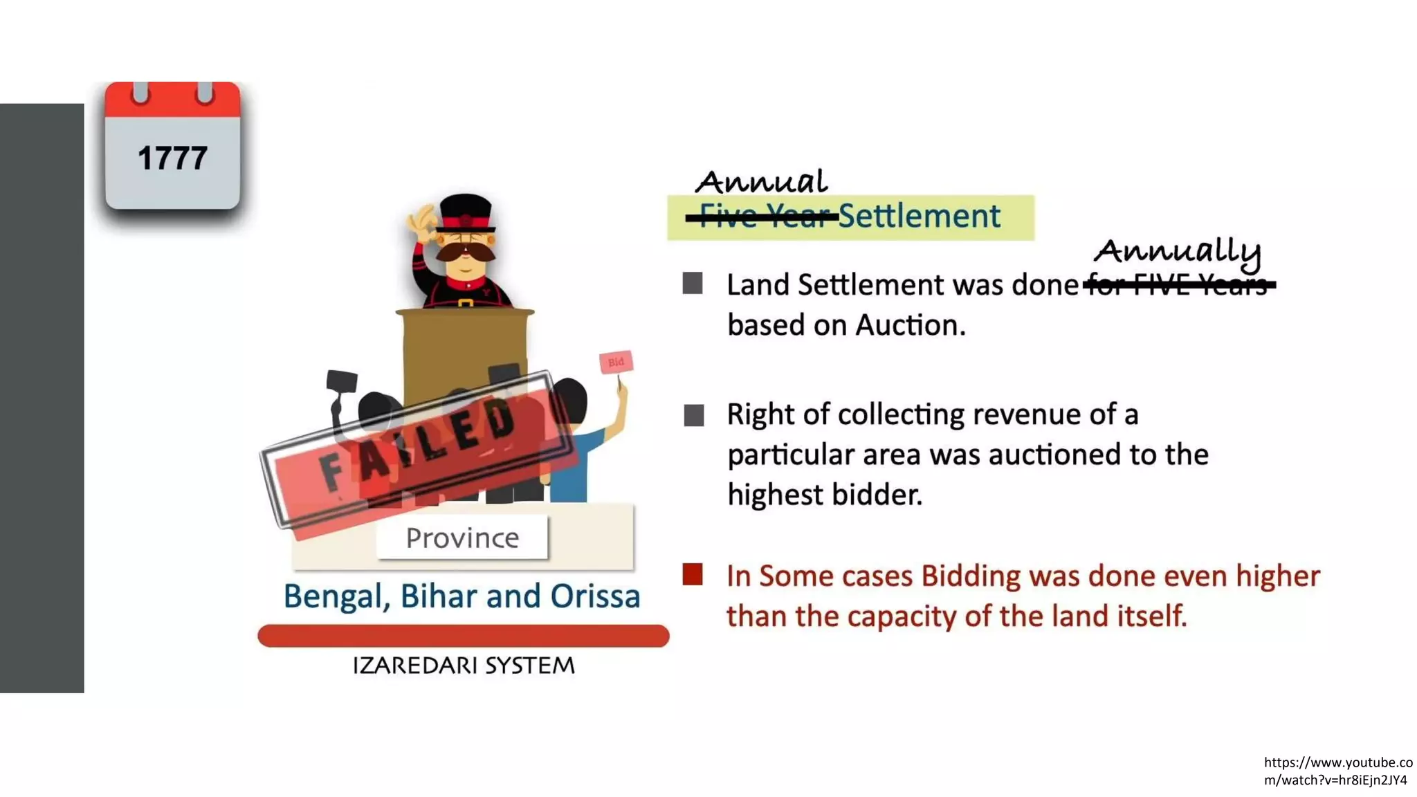 Development of British Revenue Policies & their Impact on Indian ...