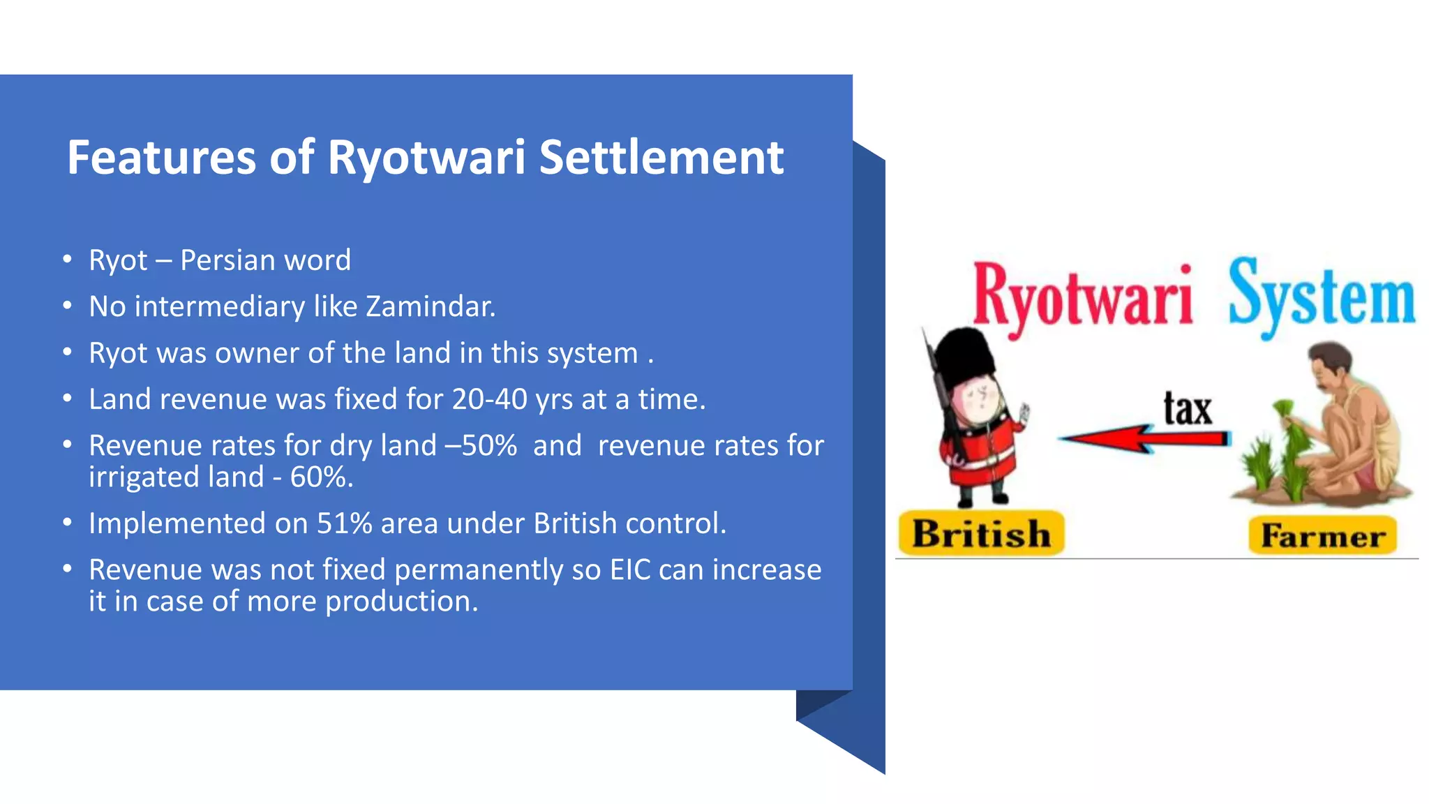 Development of British Revenue Policies & their Impact on Indian ...