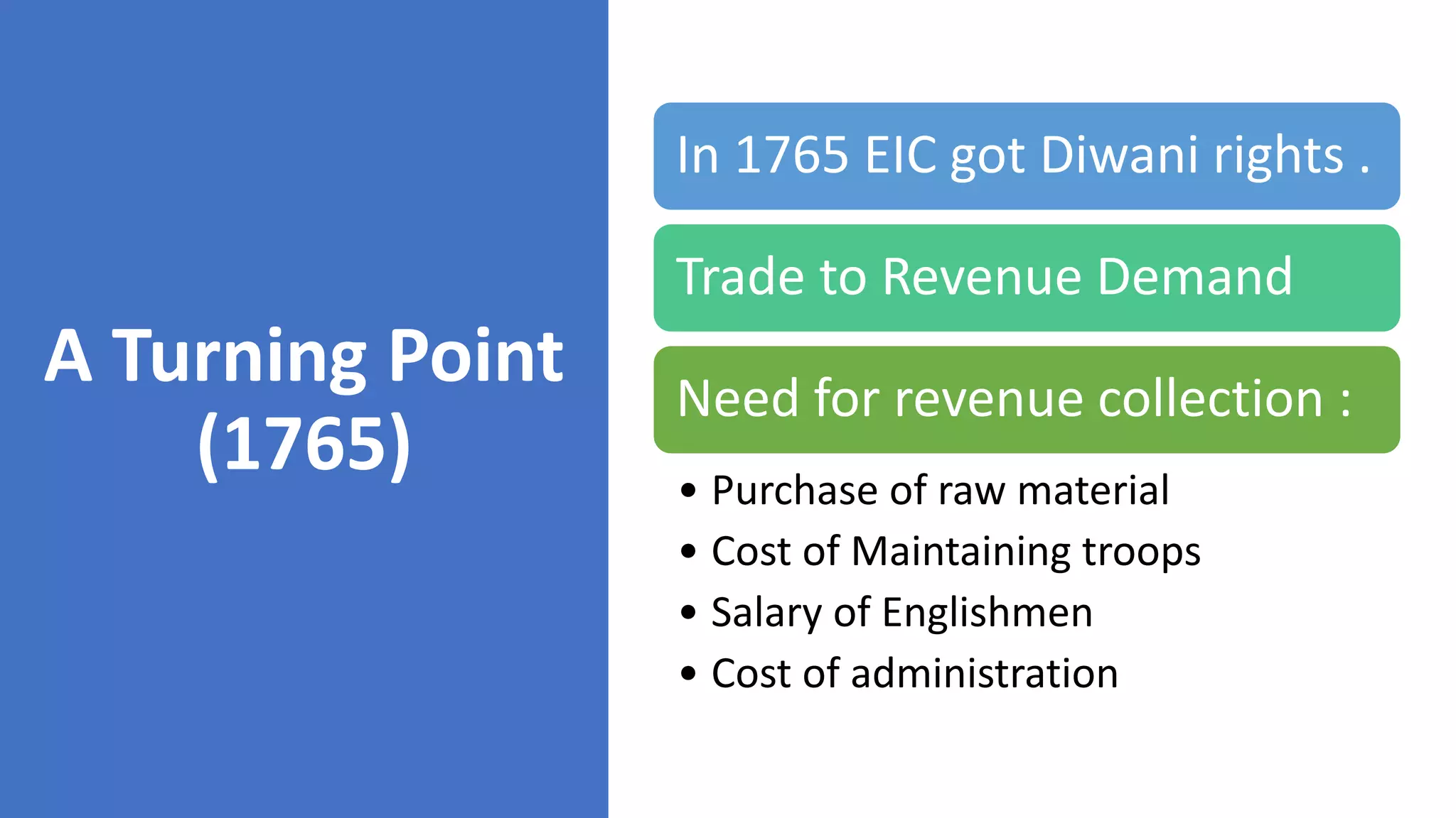 Development of British Revenue Policies & their Impact on Indian ...