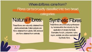 FIBRE TO FABRIC | PPTX | Needlework | Arts and Crafts