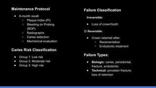 18-Year Retrospective Study on Full Crown Survival With and Without ...