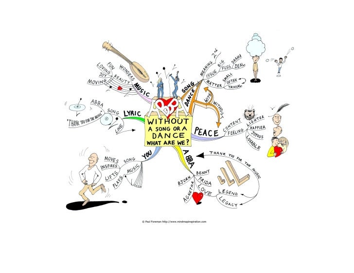 Without a song or a dance Mind Map