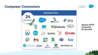withoutcodeusingmulesoftcomposer-connectsystems.pdf