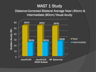 Prospective Evaluation of Near and Intermediate Visual Outcomes with ...